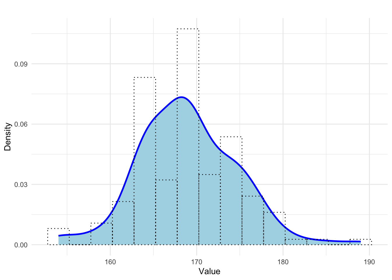 Chapter 2 Empirical distribution | Statistics 1