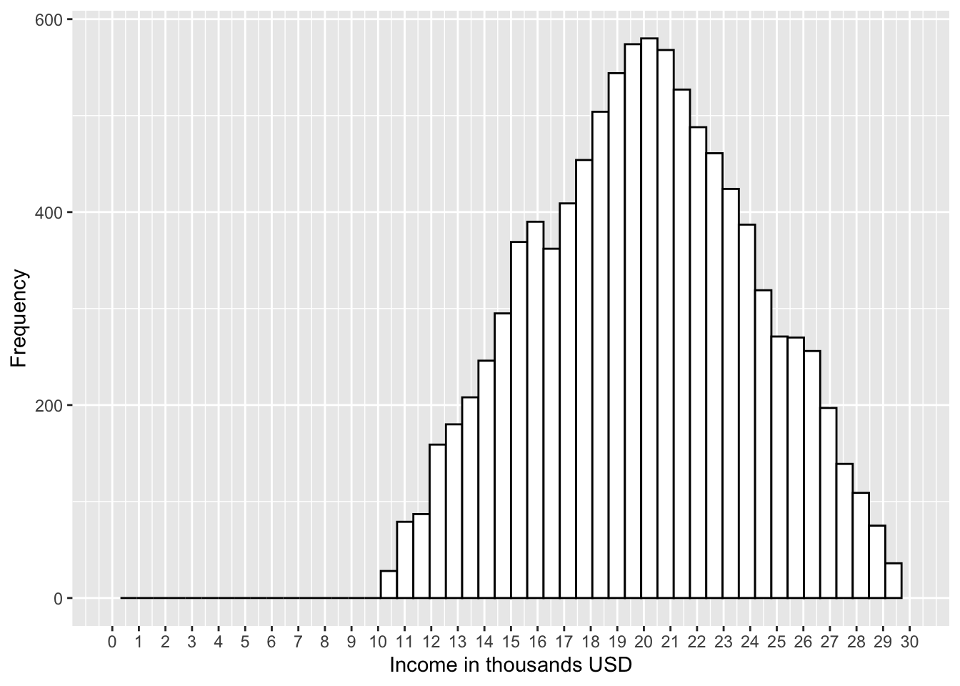 Chapter 5 Standardization and the normal distribution | Statistics 1